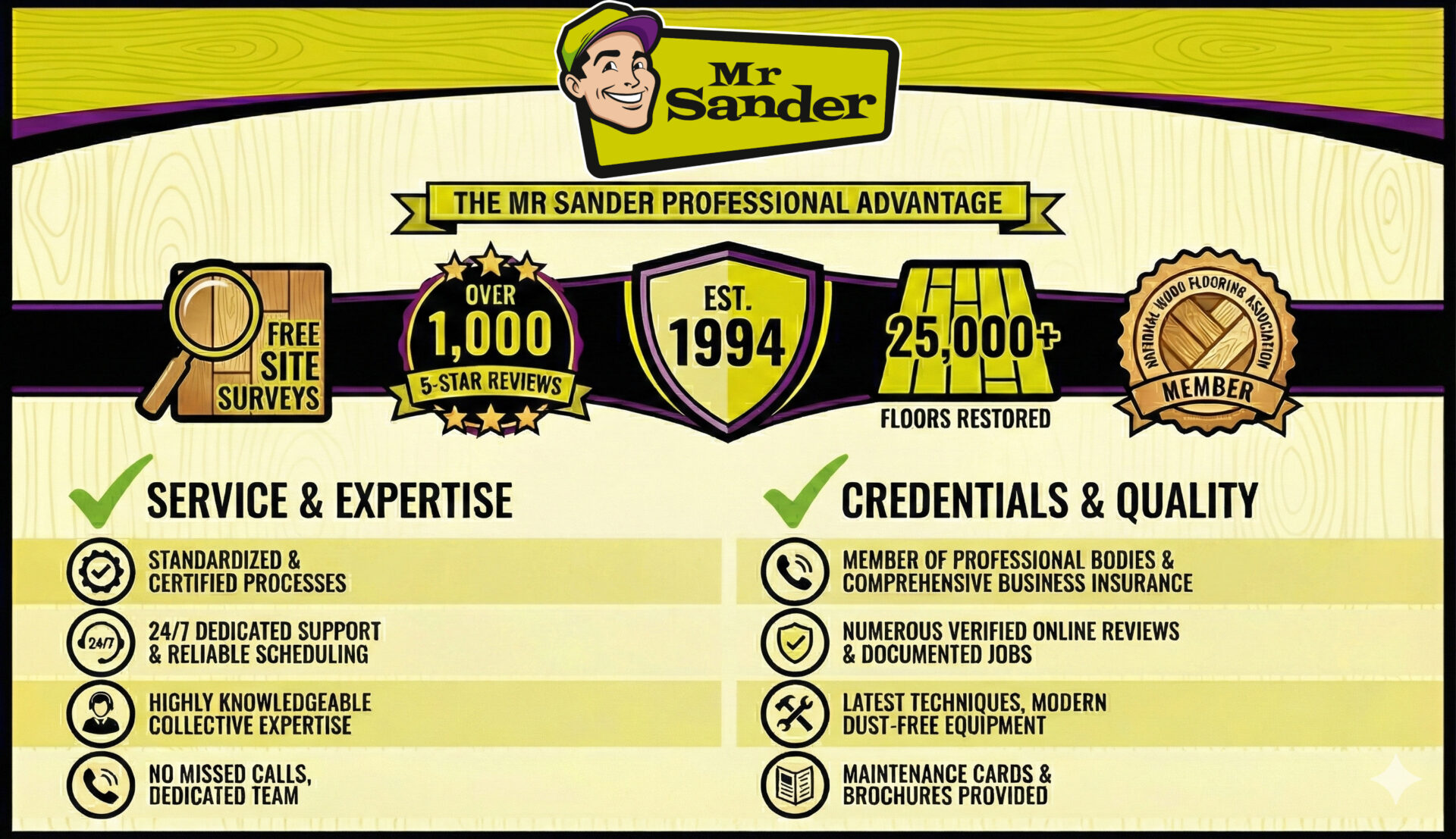 How Do You Get Ingrained Dirt Out Of The Floor? | Mr Sander®