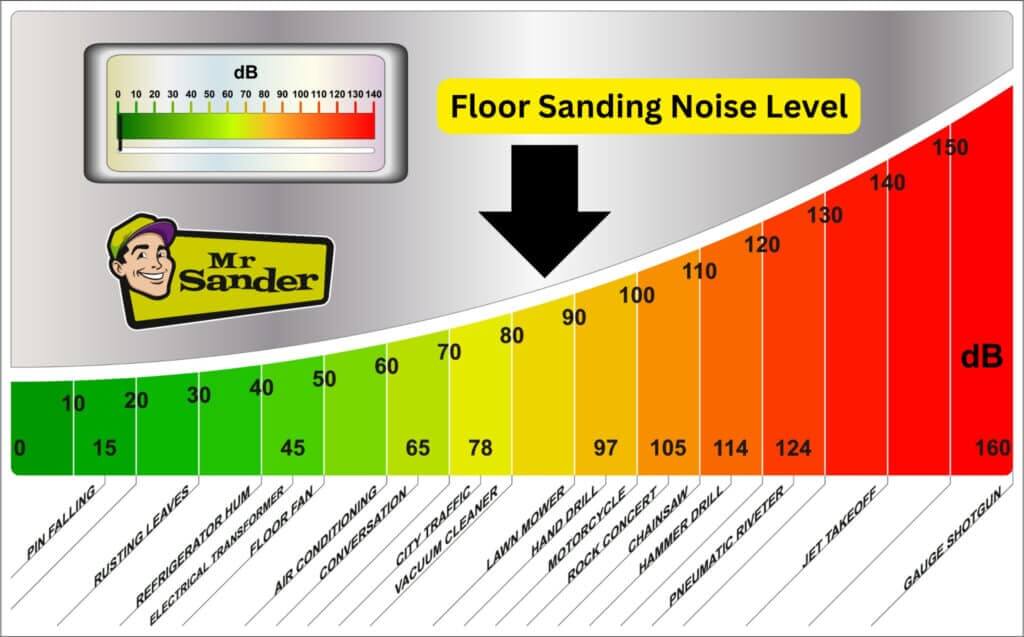 Floor Sanding Machine Noise: How Loud Is It and How to Reduce It
